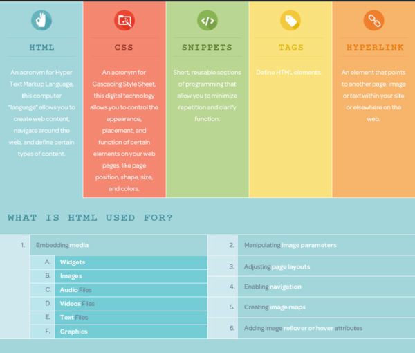 10 Best HTML5 Cheat Sheets For Web Designers In 2018 - Webgyaani