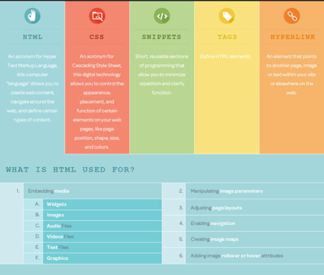 10 Best HTML5 Cheat Sheets For Web Designers In 2018 - Webgyaani