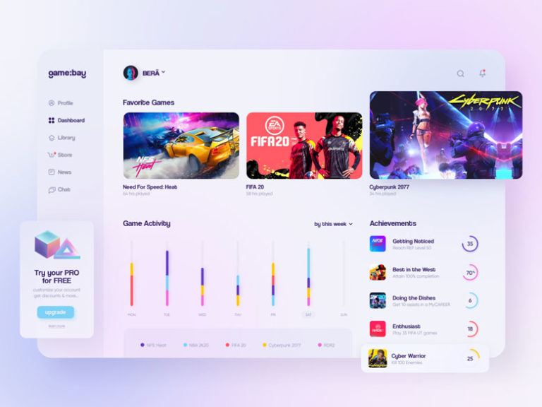 40+ Beautiful Gradient Dashboard UI Designs 2024 - Webgyaani
