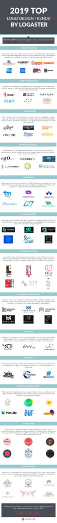 13 Amazing Logo Design Trends 2019 - Webgyaani